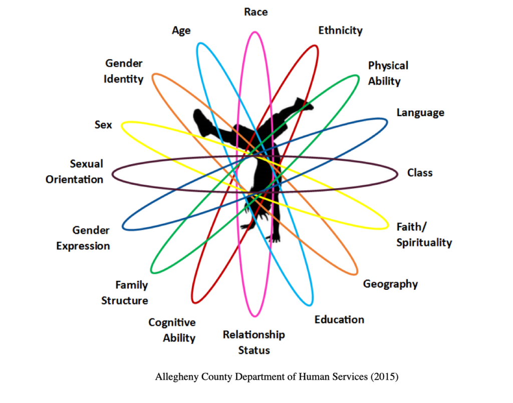 Let's Talk About You - Lambda Legal