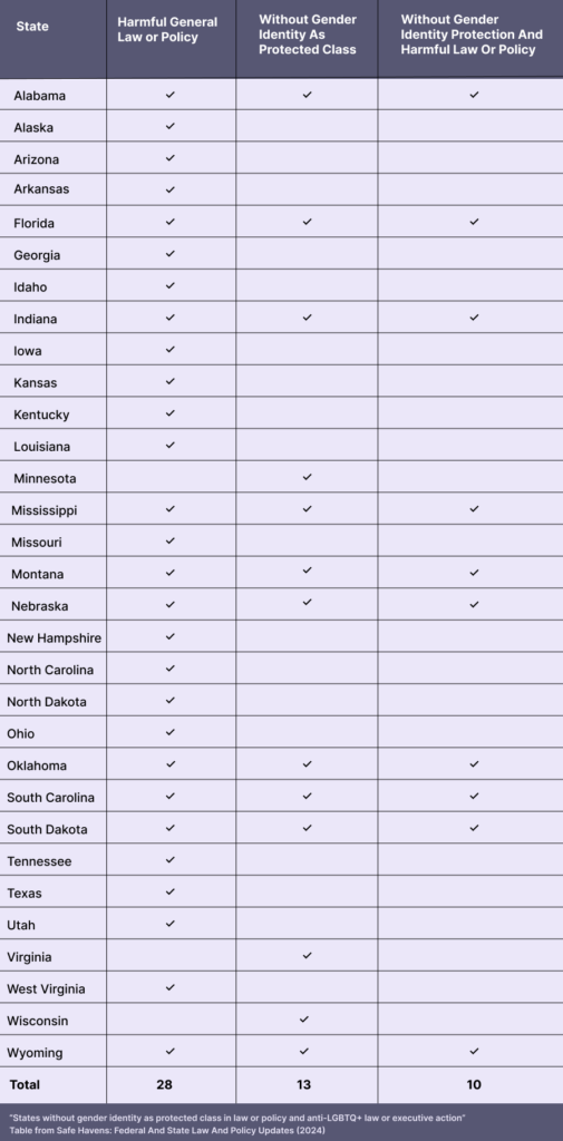 Safe Havens REPORT - Lambda Legal